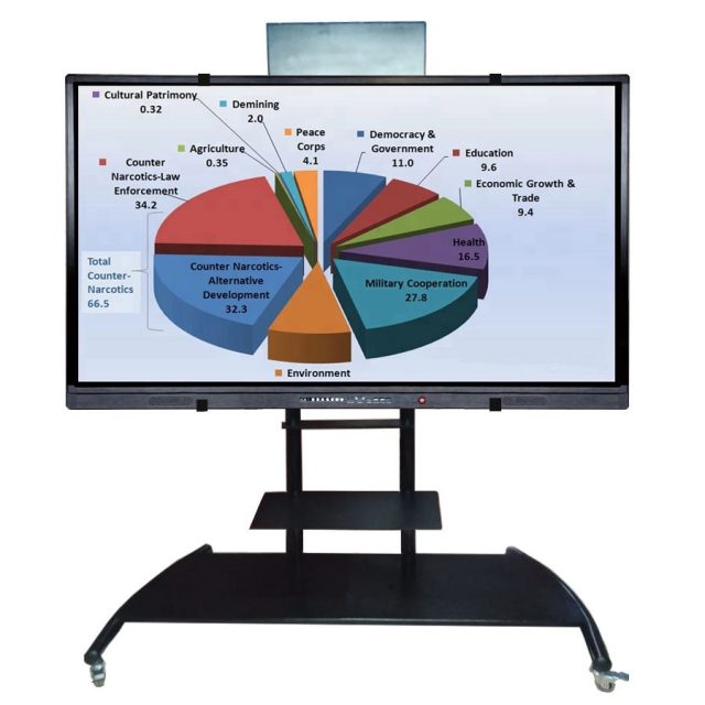 pedestal pizarra interactiva | FIRST RACKS TV